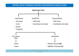 Naseeb CDSCO- Indian drug regulatory requirements | PPT