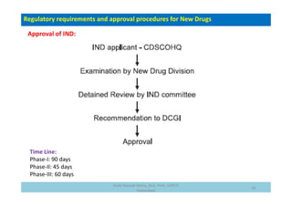 Naseeb CDSCO- Indian drug regulatory requirements | PPT