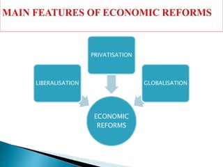 ECONOMIC REFORMS IN INDIA | PPTX