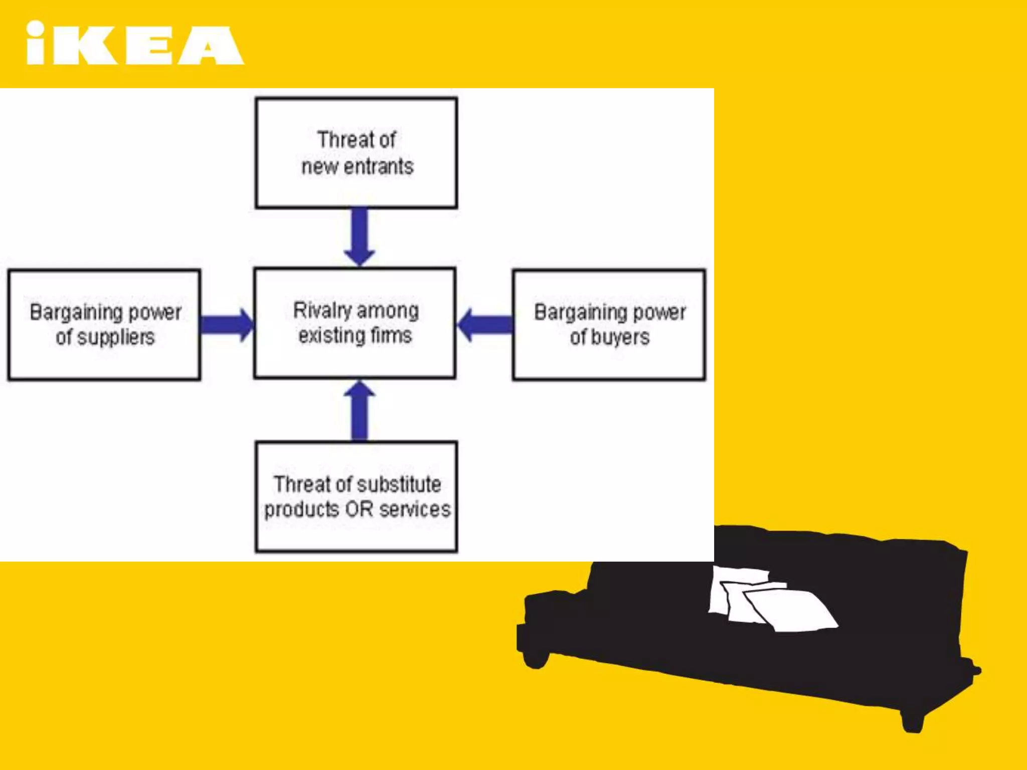 Ikea human resources innovation practices case study | PPTX