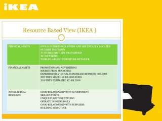 Ikea human resources innovation practices case study | PPT