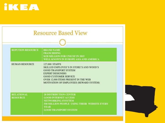 Ikea human resources innovation practices case study | PPTX | Human Resources | Business