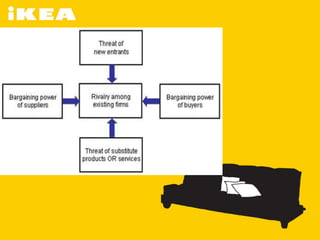 Ikea human resources innovation practices case study | PPT