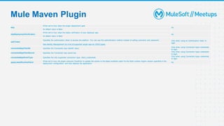 MuleSoft Nashik Virtual Meetup#4 - Implementing CI/CD pipeline for deploying MuleSoft ...