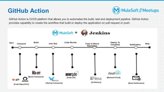 MuleSoft Nashik Virtual Meetup#4 - Implementing CI/CD pipeline for deploying MuleSoft ...