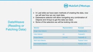 MuleSoft Nashik Virtual Meetup#3 - Deep Dive Into DataWeave and its ...