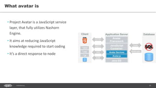 Nashorn, what is the whole buzz about #4developers | PPT