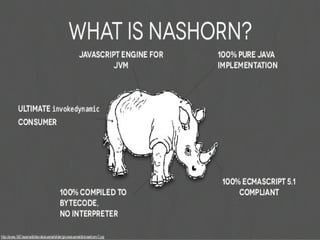 Nashorn | PPT
