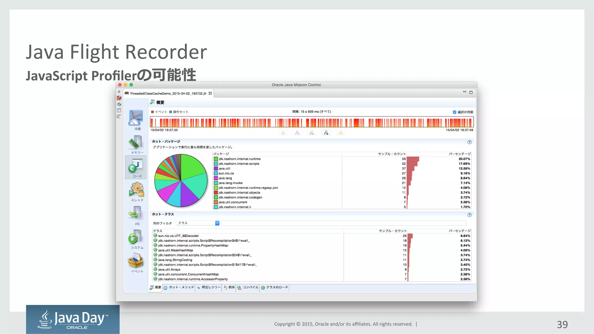 Nashorn in the future (Japanese) | PPT