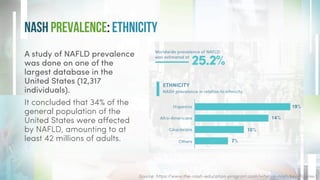 Currently Emerging: NASH (Non-Alcoholic Steato-Hepatitis) | PDF ...