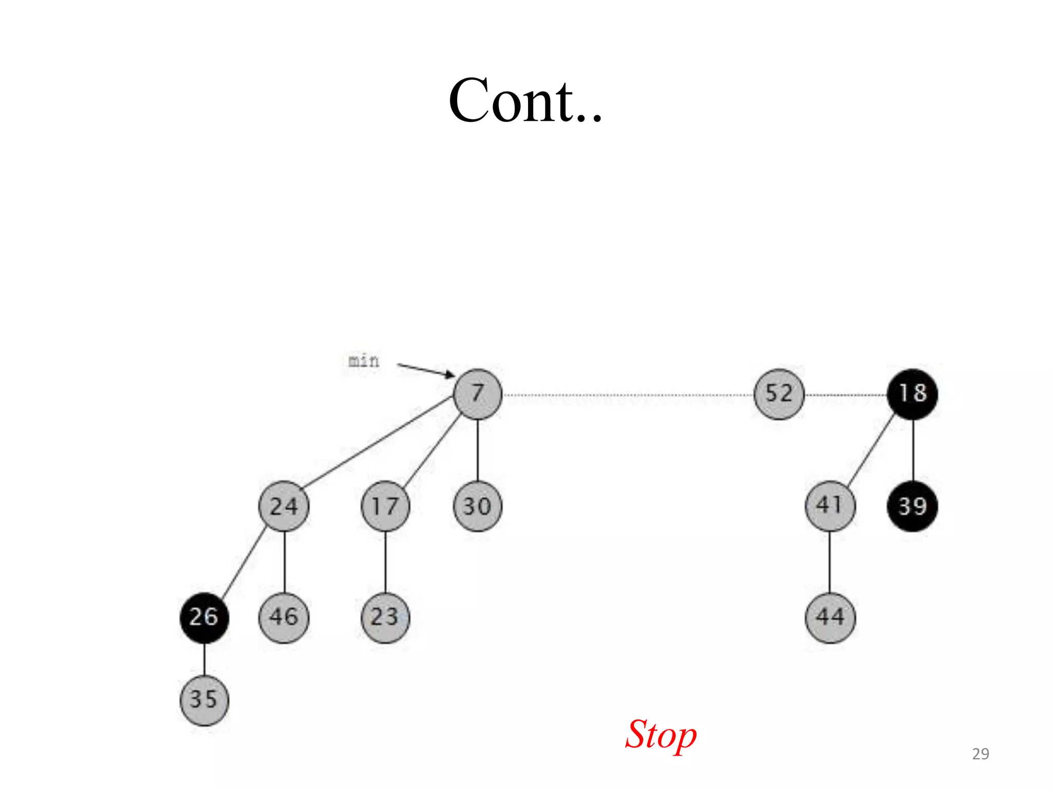 Fibonacci Heaps | PPTX