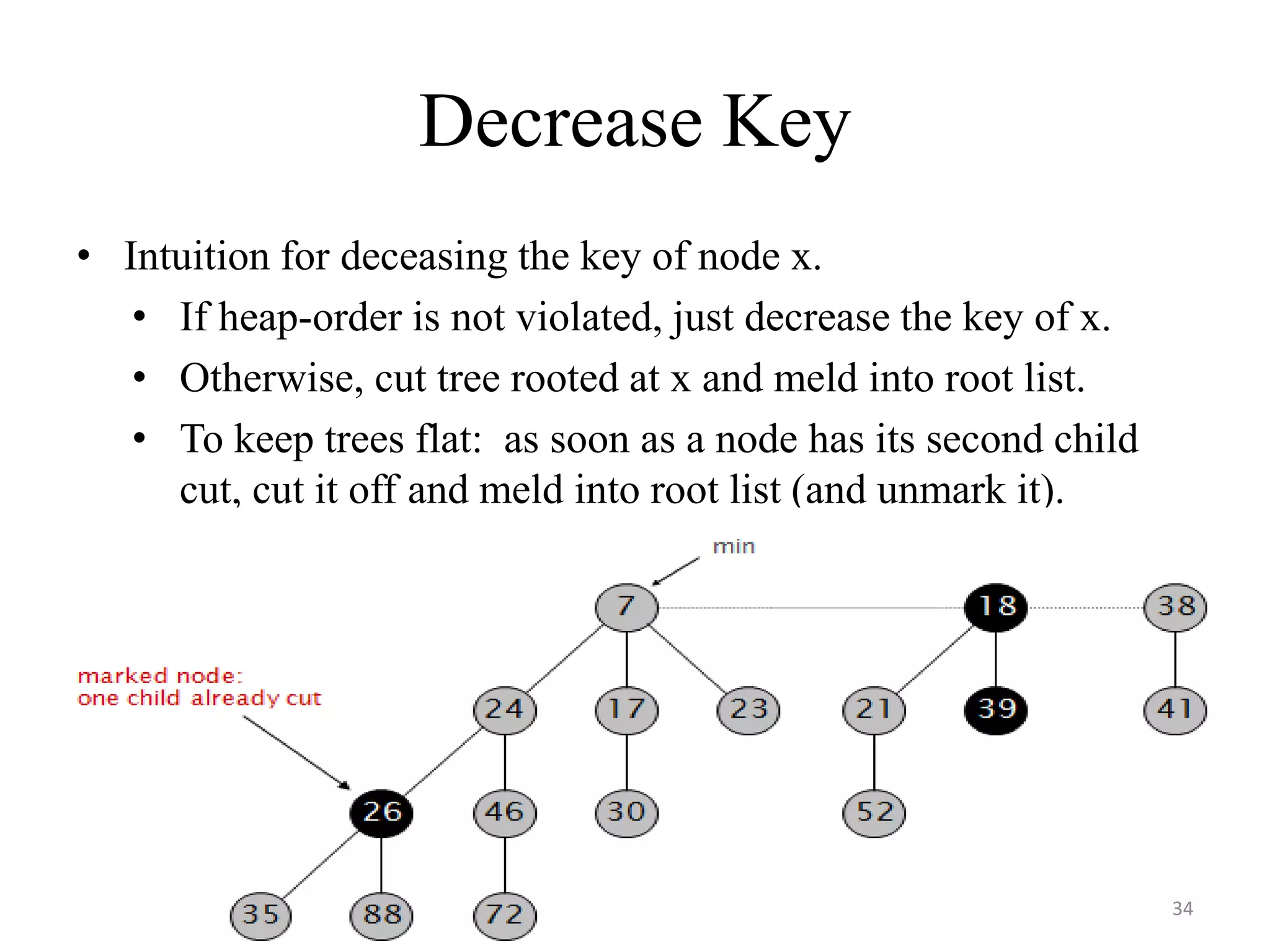 Fibonacci Heaps | PPTX