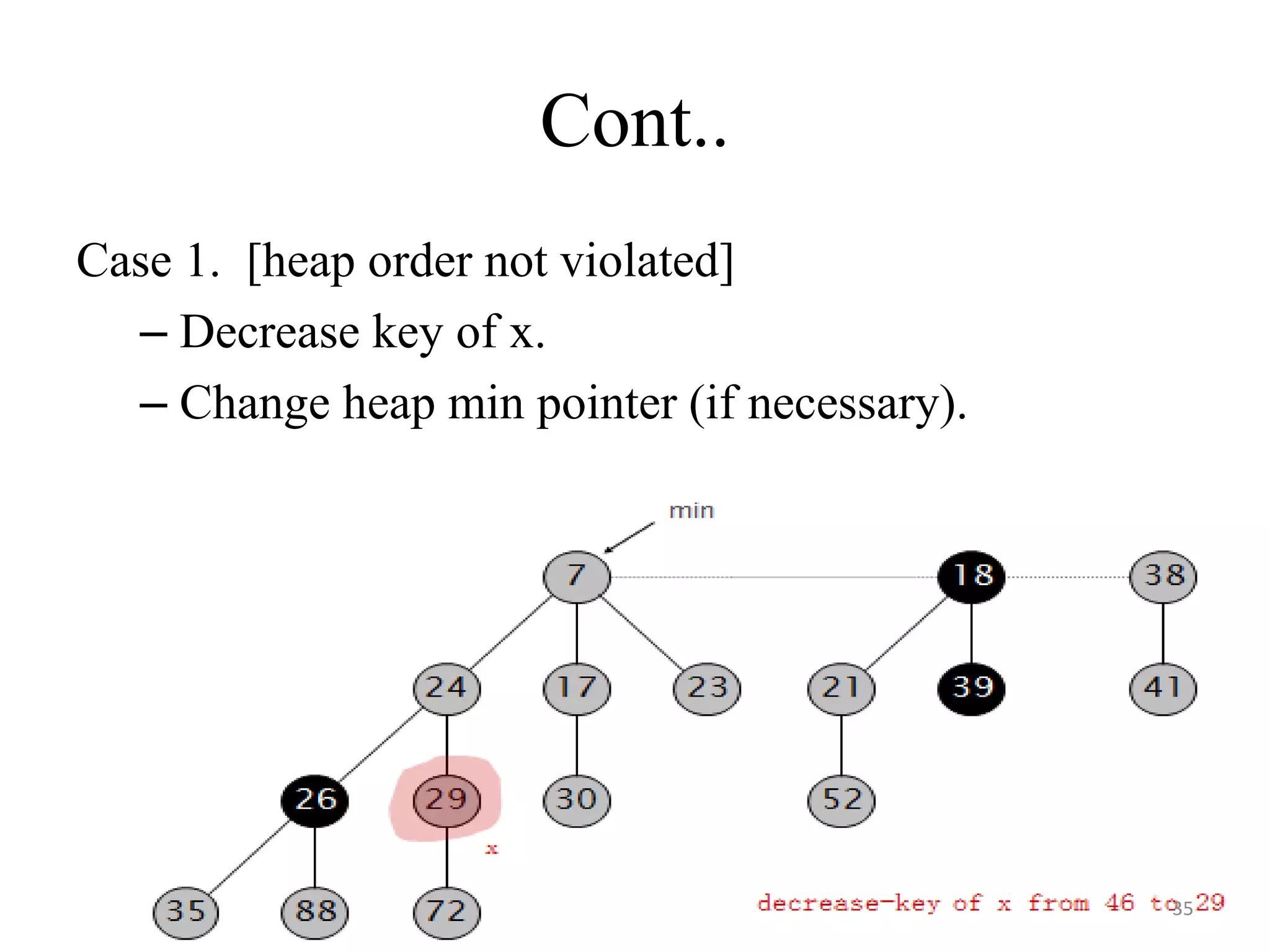Fibonacci Heaps | PPTX