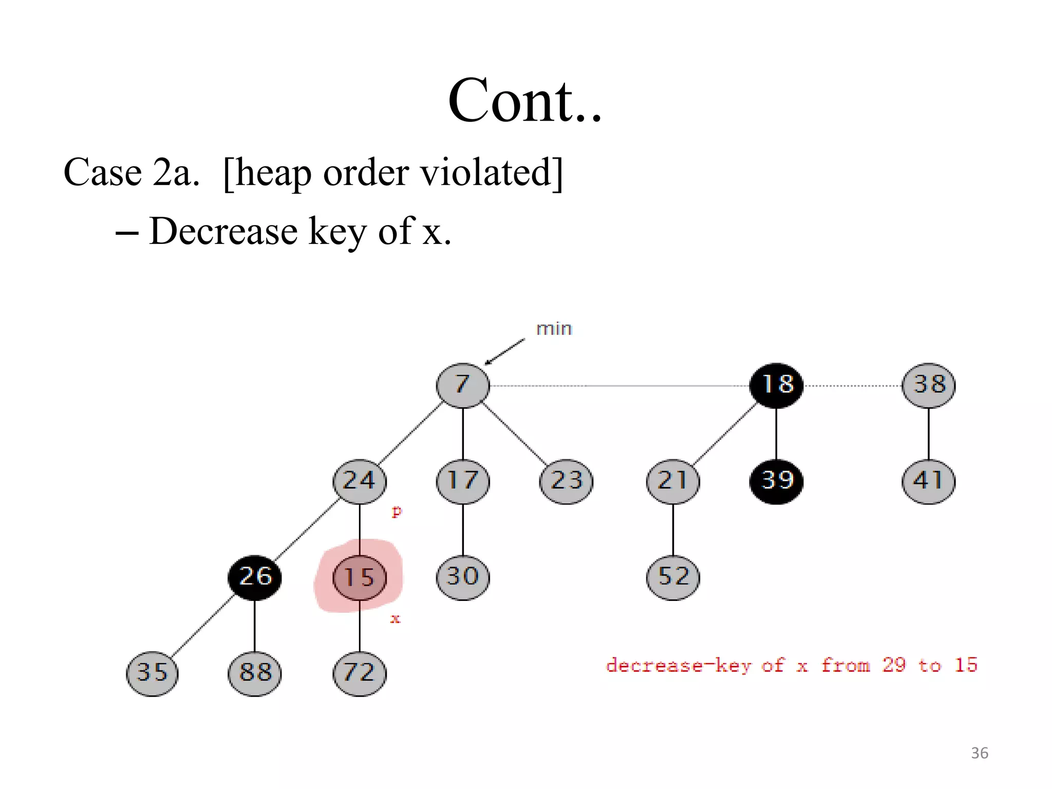 Fibonacci Heaps | PPTX