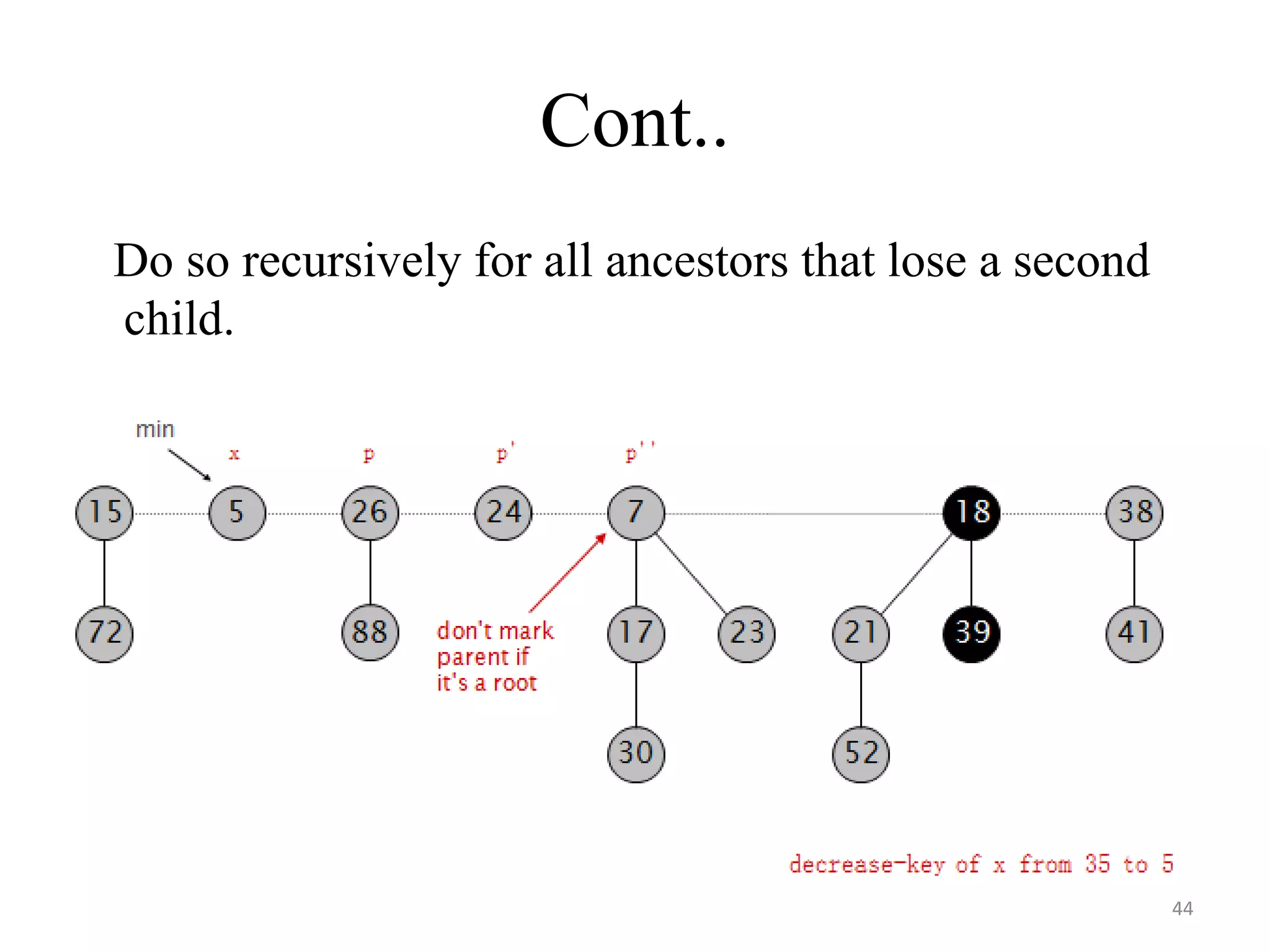Fibonacci Heaps | PPTX