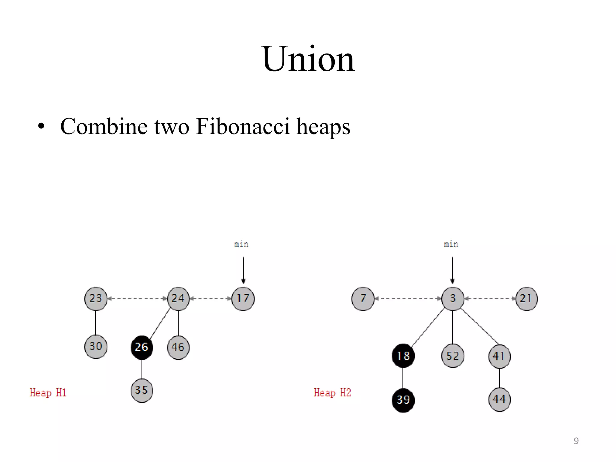 Fibonacci Heaps | PPTX
