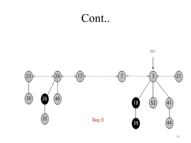 Fibonacci Heaps | PPTX