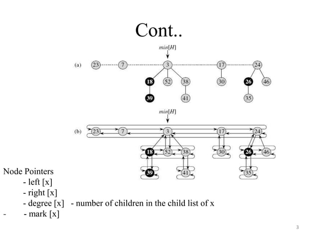 Fibonacci Heaps | PPTX