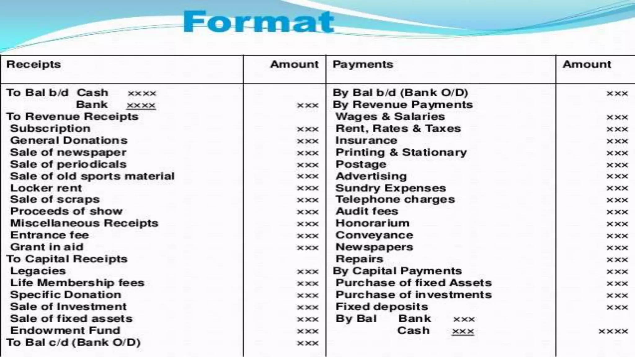 ACCOUNTING FOR NON-PROFIT ORGANIZATION | PPTX