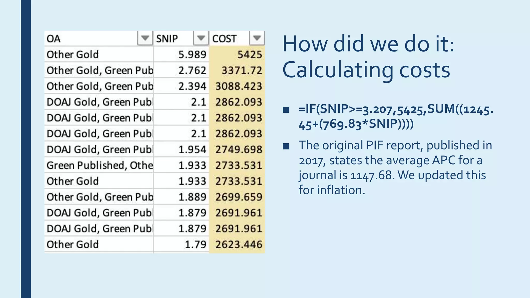Learning the ABCs of Tracking APCs | PPTX