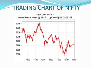 Nasim,trading & investment in indian stock market | PPTX