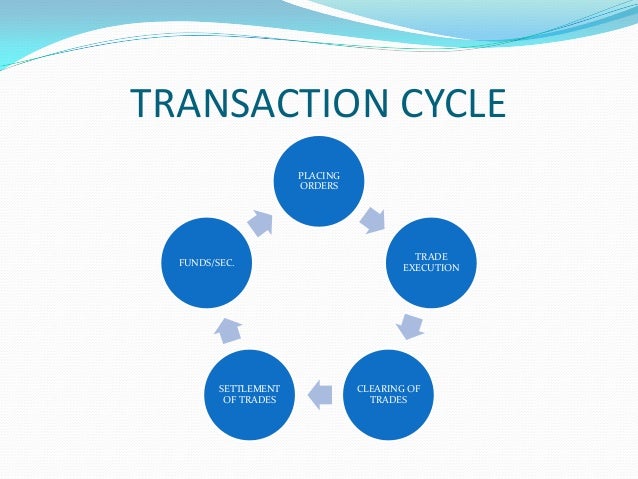Trading & investment in indian stock market