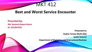 Nasimul Haque Nasim. Id.1812867030.pptx