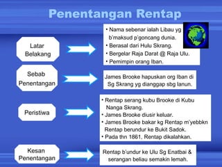 Nasionalisme di Malaysia sehingga Perang Dunia Kedua | PPT
