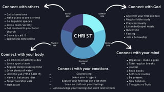 Mental Health and Identity | PPT