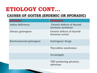 GOITER (DISEASE OF THYRIOD GLAND) | PPTX