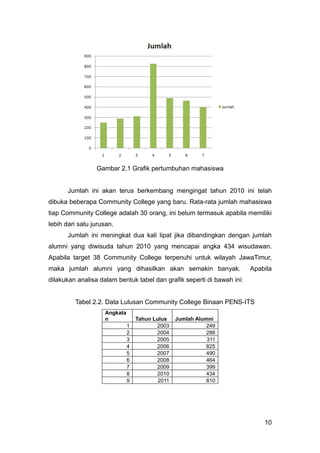 Naskah akademik CC PENS | PDF