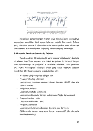 Naskah akademik CC PENS | PDF