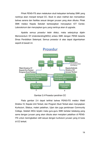 Naskah akademik CC PENS | PDF