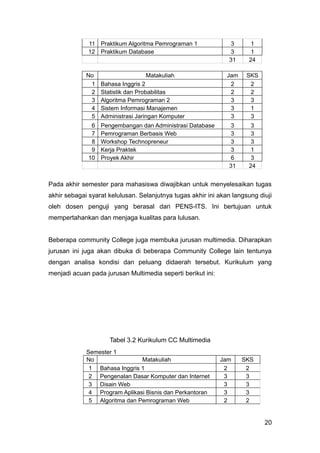 Naskah akademik CC PENS | PDF