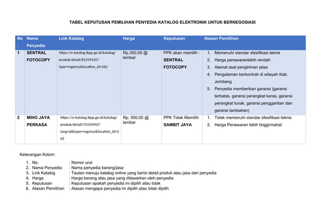 Naskah PAT_Dokumen Penetapan Penyedia E-Purchasing (1).docx