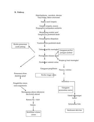 Naskah publikasi | PDF