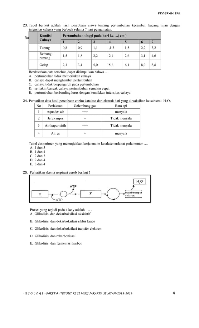 Soal Tryout Biologi Paket A | DOC