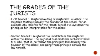 Nask Tarjih and Taqlid.pptx