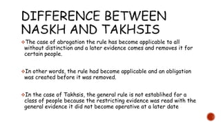 Nask Tarjih and Taqlid.pptx