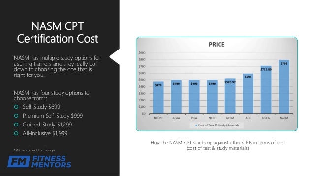 NASM Certification A Review Of Costs Programs Salary How To Get Y NASM Certification A Review Of Costs Programs Salary How To Get Y