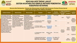 Nasmik Pembentukan Perangkat Daerah Baru.pptx