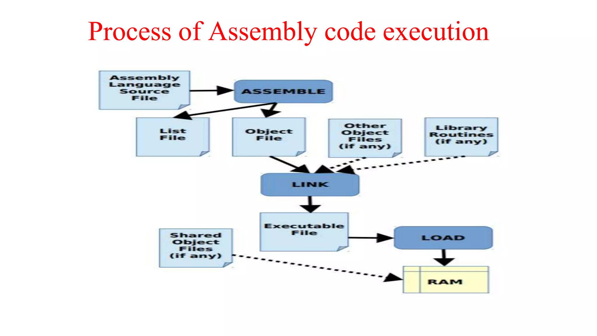 NASM Introduction.pptx