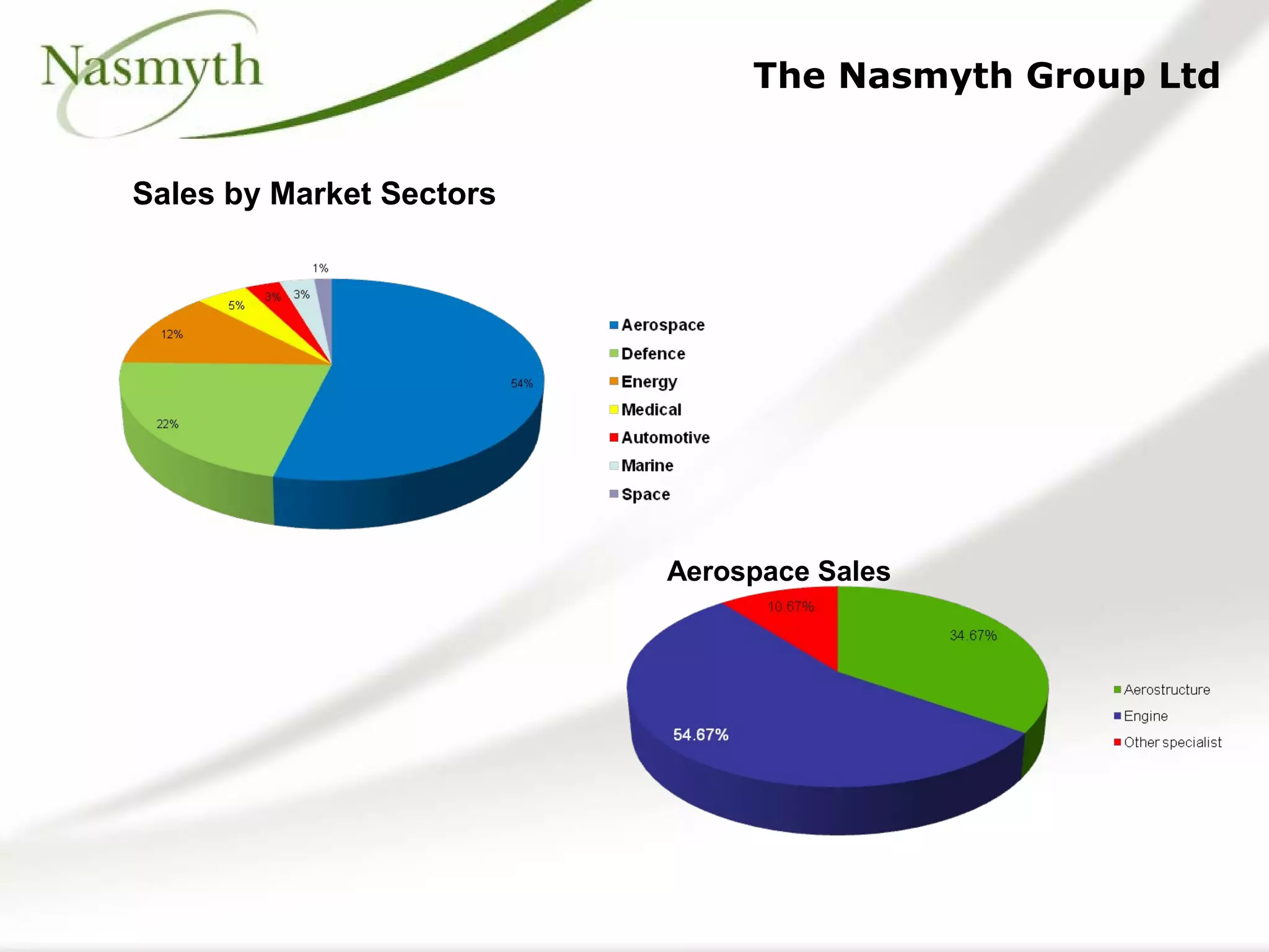 Nasmyth corporate presentation | PPT