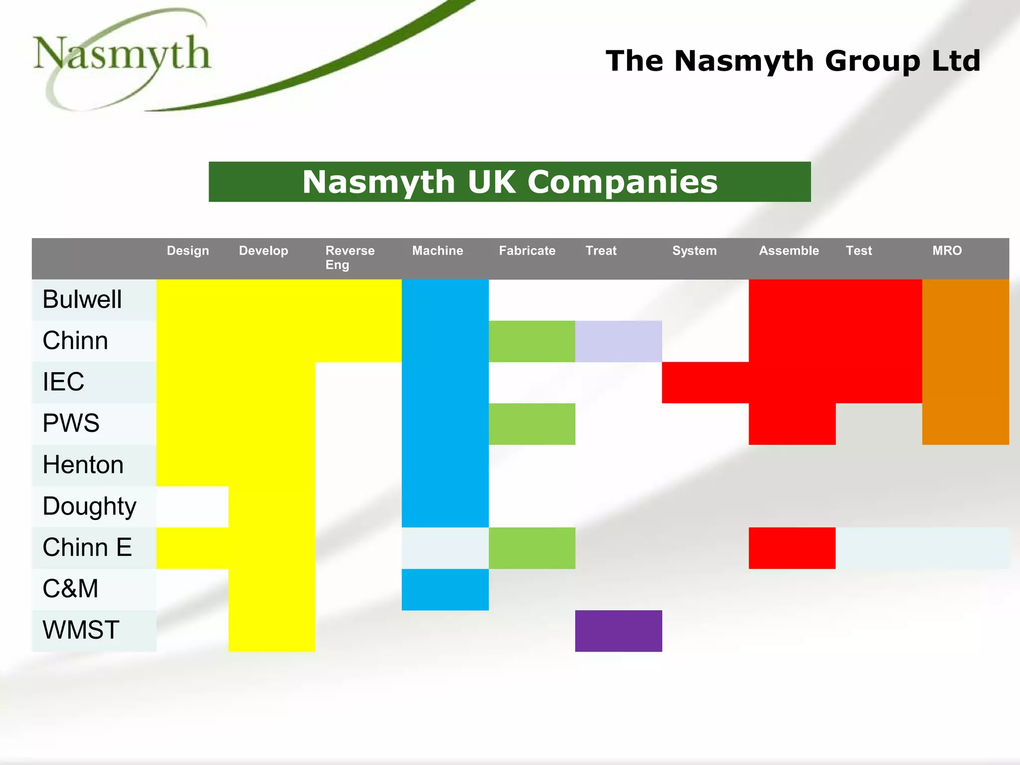 Nasmyth corporate presentation | PPT