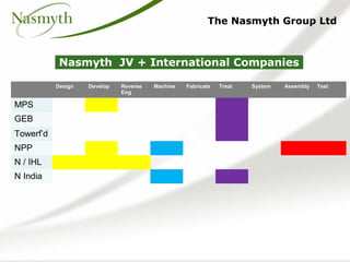 Nasmyth corporate presentation | PPT