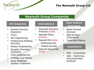 Nasmyth corporate presentation | PPT