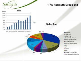 Nasmyth corporate presentation | PPT