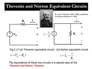 Electric network theorems | PPT