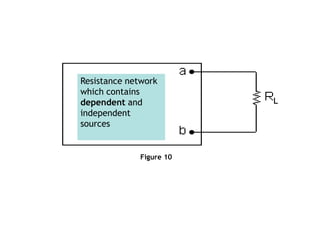 Electric network theorems | PPT
