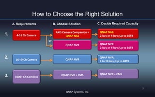 QNAP Quick Guide For IP Video Surveillance | PPT